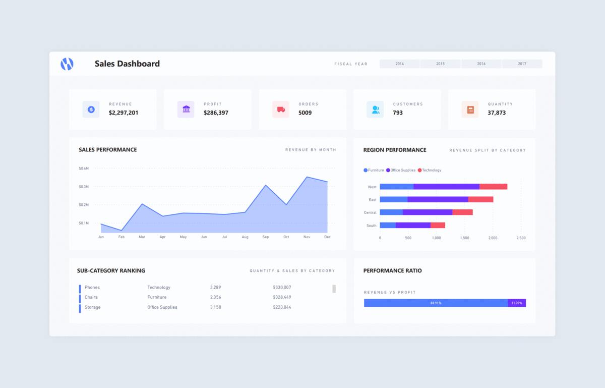The Complete Guide To Power BI Themes 12 Examples 2023 